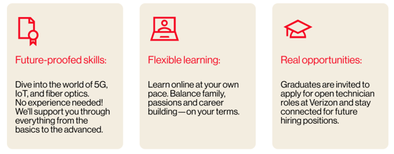 Verizon Technician Training powered by Pace University